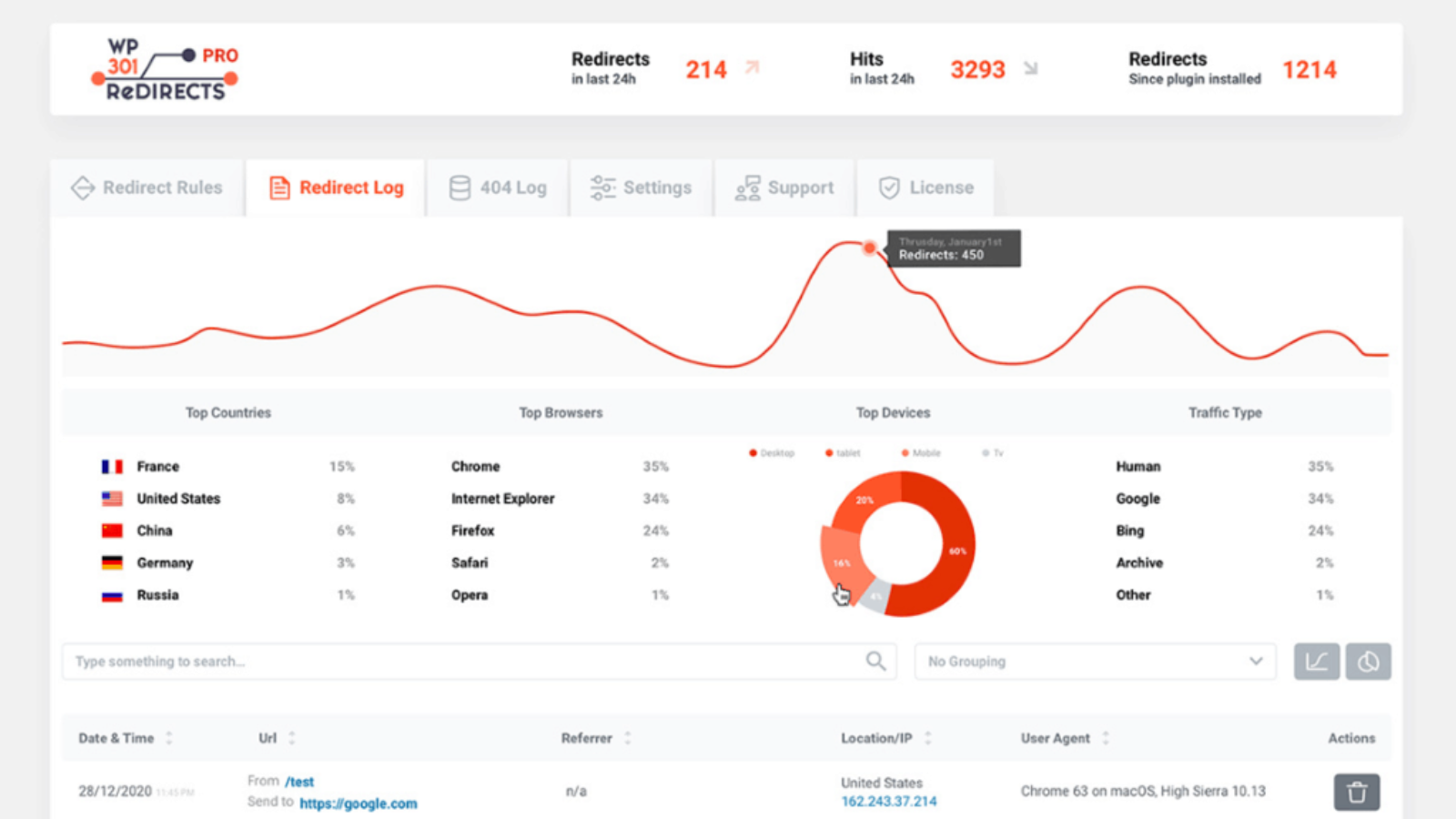 WP 301 Redirects Pro v6.22 - WordPress Plugin